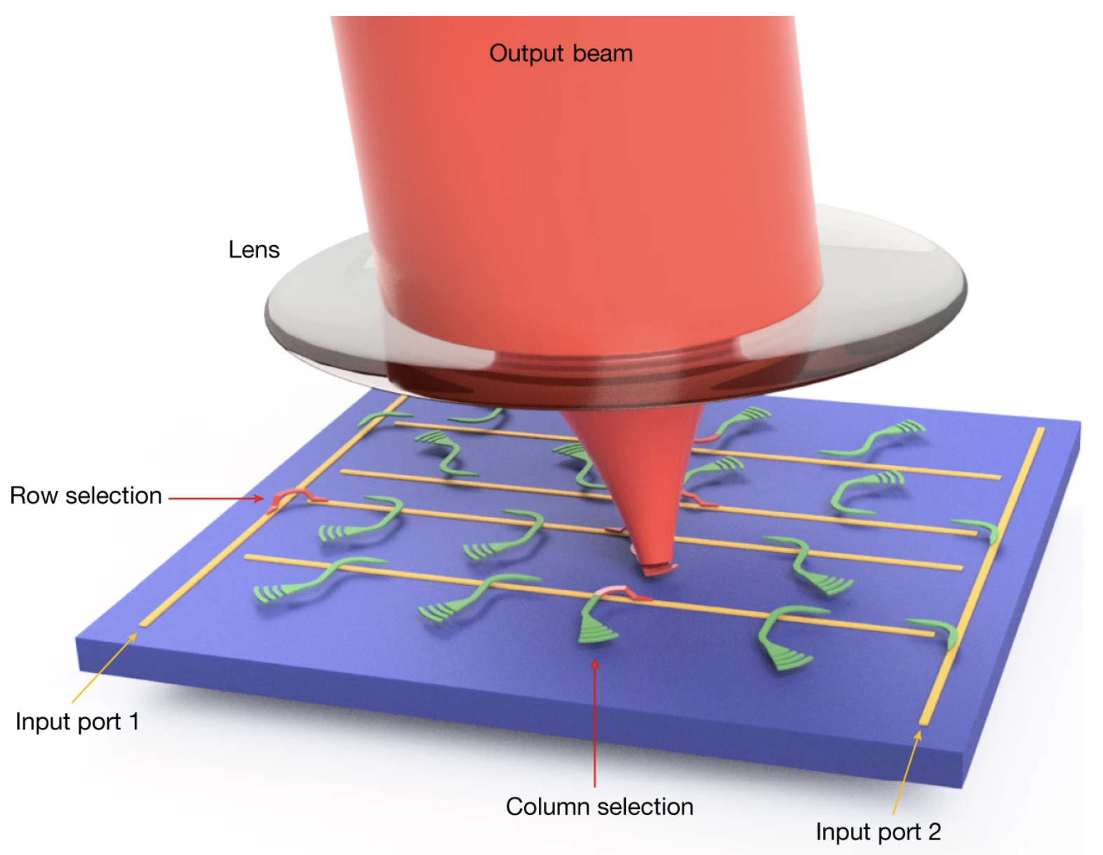UC Berkeley researchers enhance MEMS-based LiDAR UC Berkeley researchers enhance MEMS-based LiDAR
