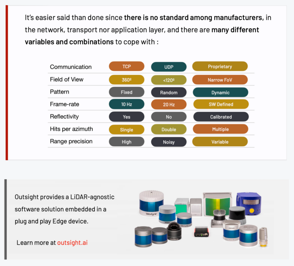 What's a 3D LiDAR Software processor?